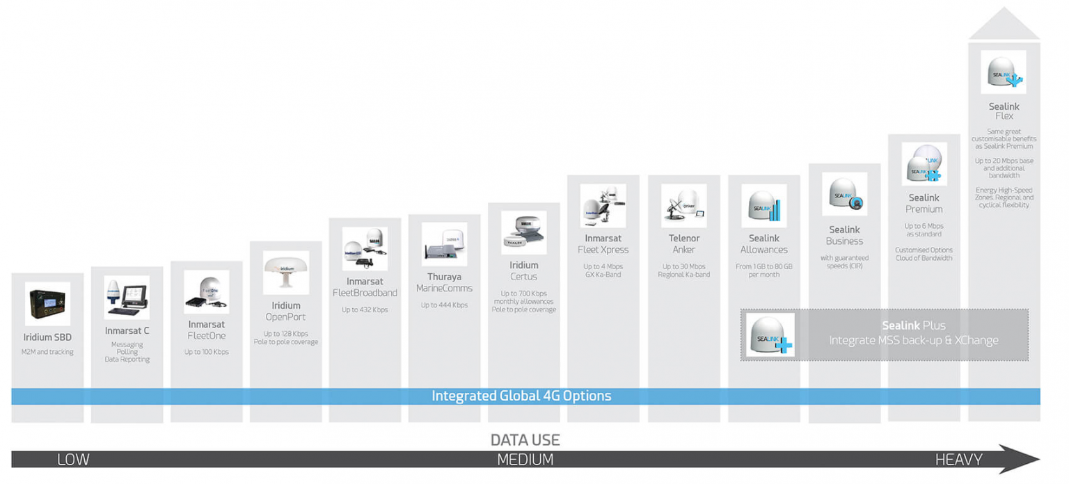 Maritime internet communication systems - Marlink Japan
