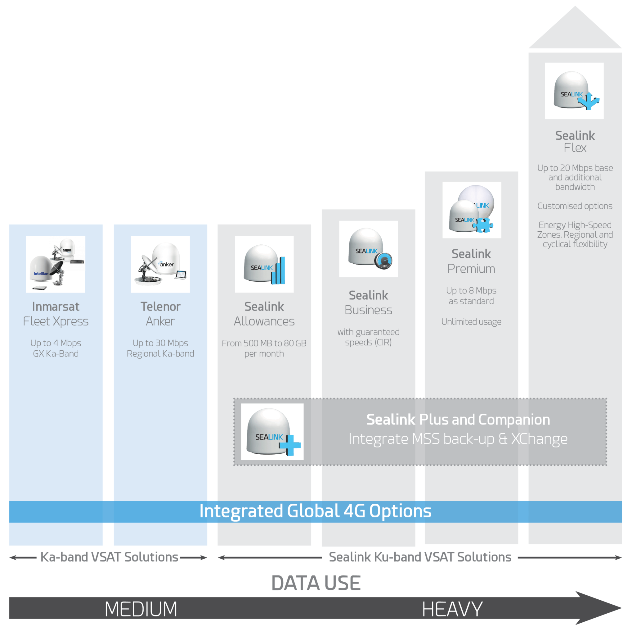 Maritime VSAT Communications - Marlink Japan